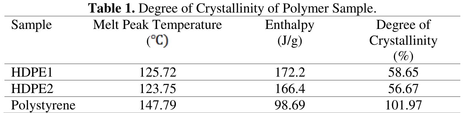 3.3. fourier transform infrared spectroscopy (ftir) figure 3