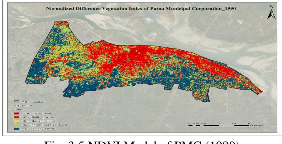 According to this study, the ndvi models and their histogram