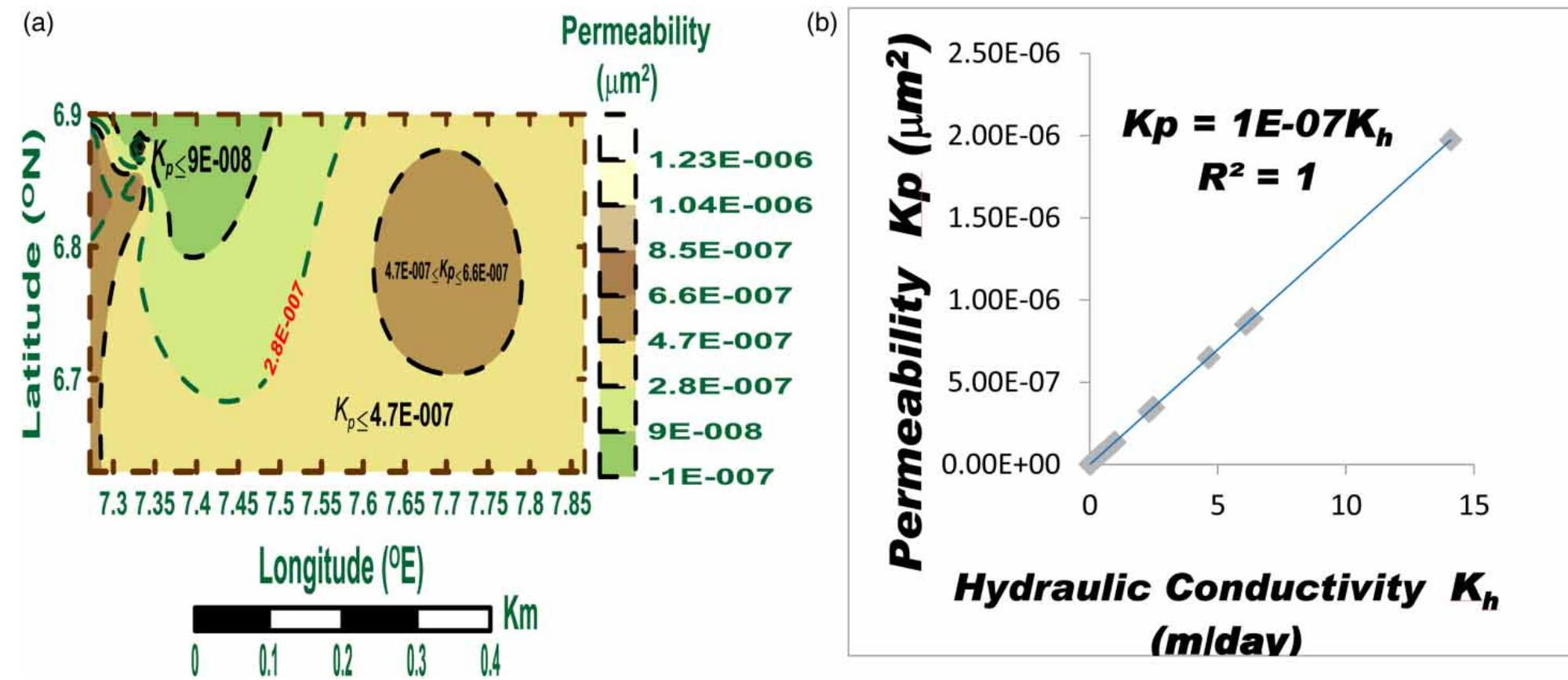 | (a) contour map of aquifer permeability, (b) plot of