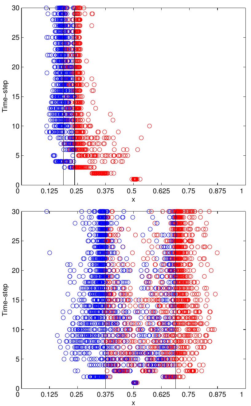 Figure 8 - A Bayesian framework for active learning