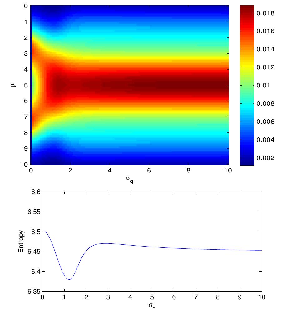 Illustration of the three gaussian problem. class