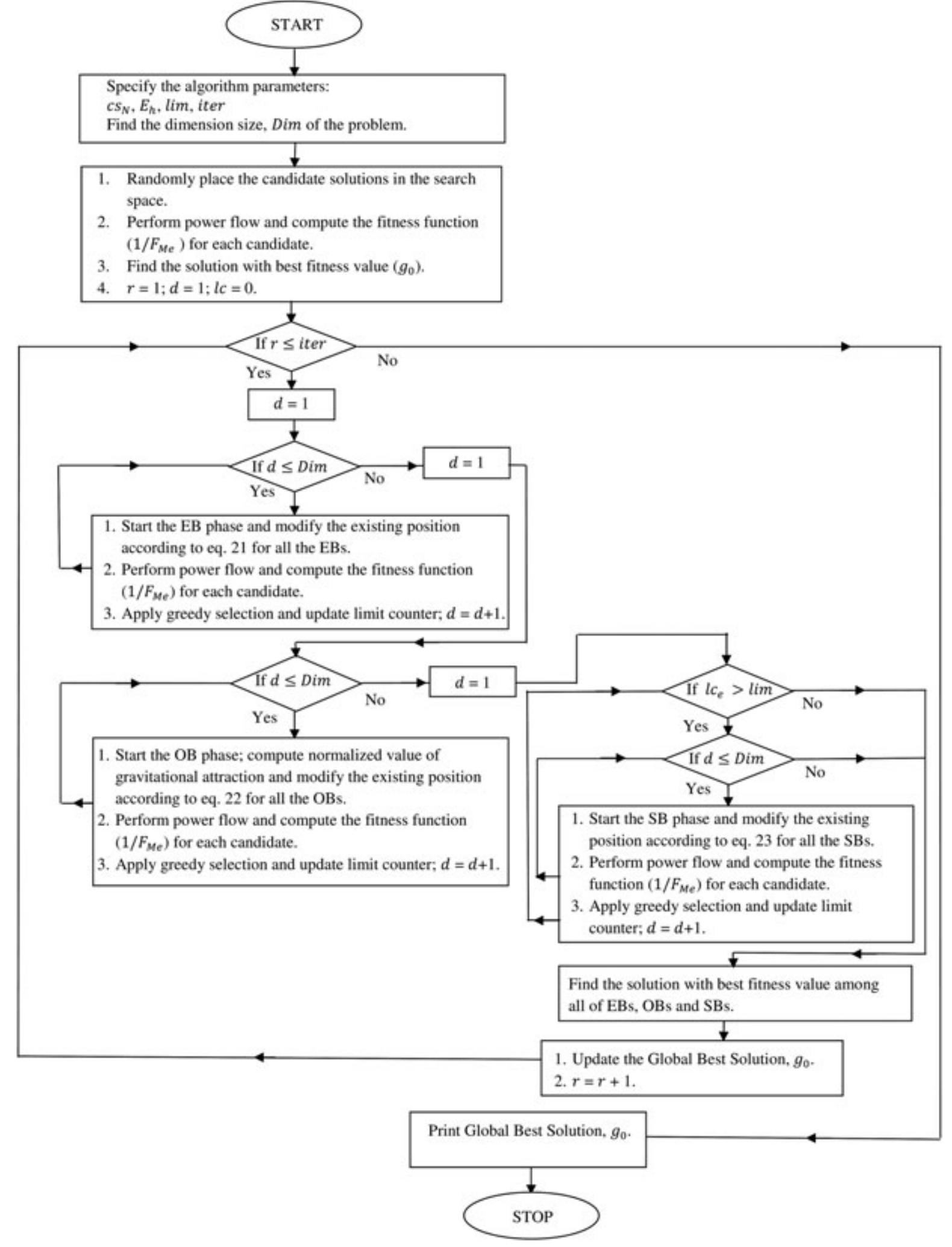 Block diagram of the modified abc algorithm applied to