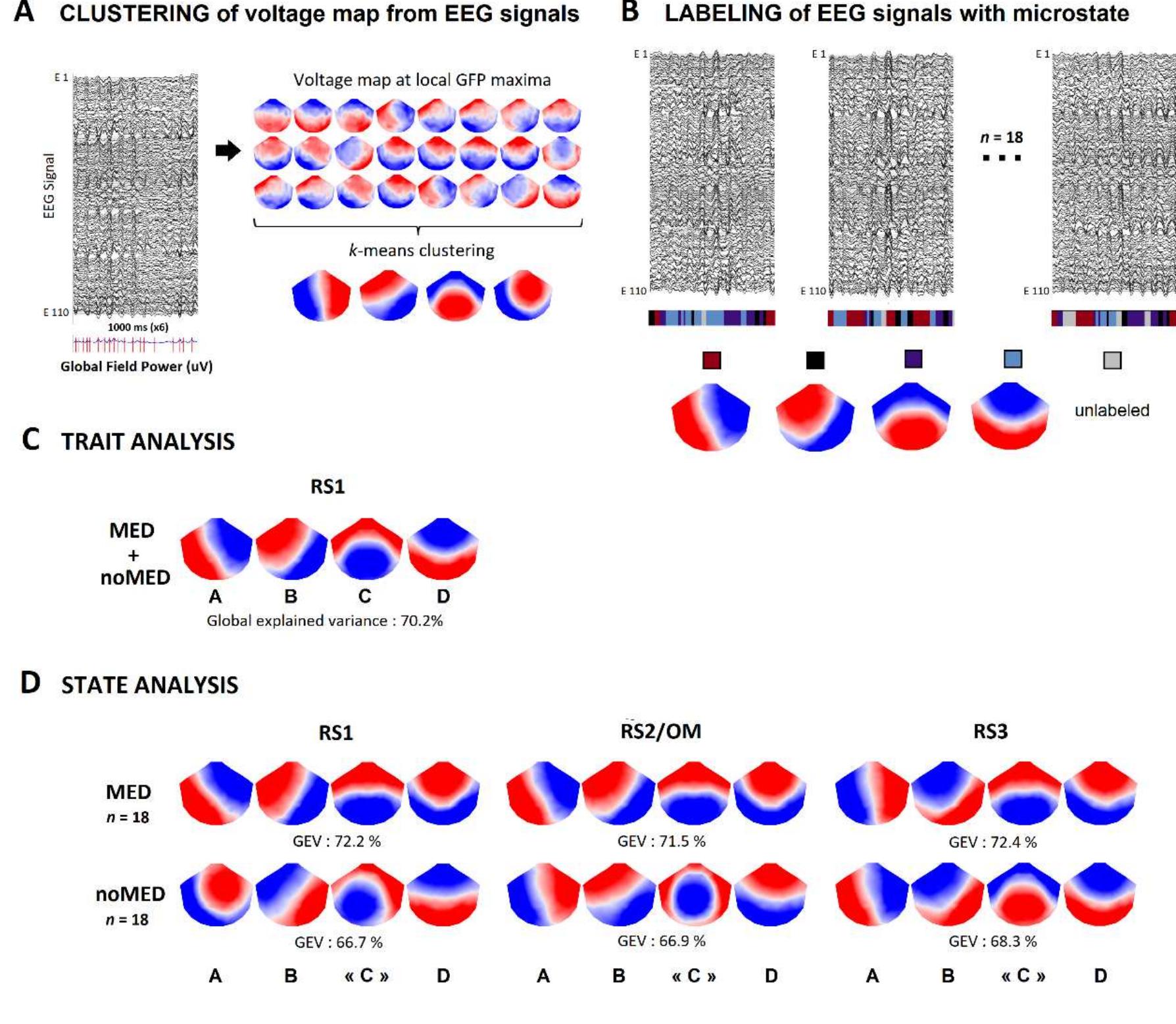Figure 1 - from Trait and state mindfulness modulate EEG