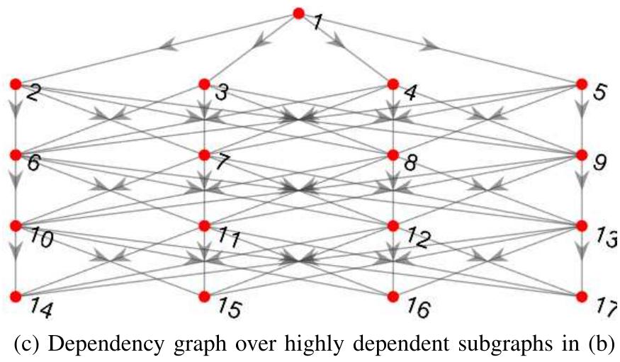 Example model of ‘four nuts’ (a) image, (b) labelled