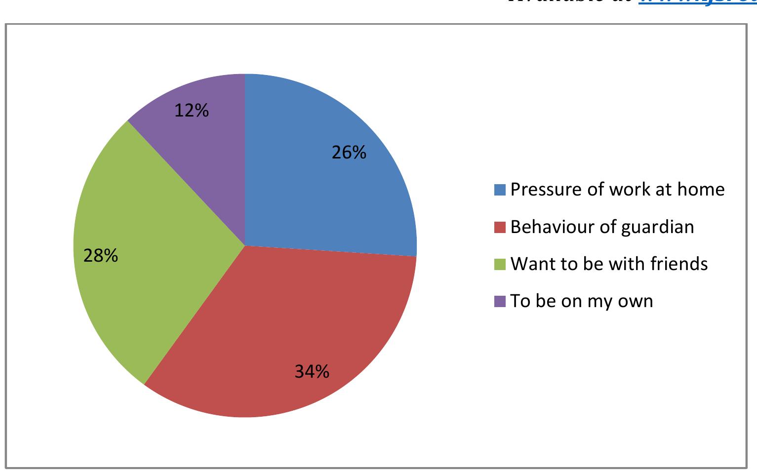 Pie chart showing percentages on the causes of children