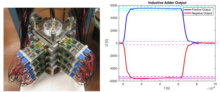 (left) full assembly (8 stages) of inductive adder. (right)