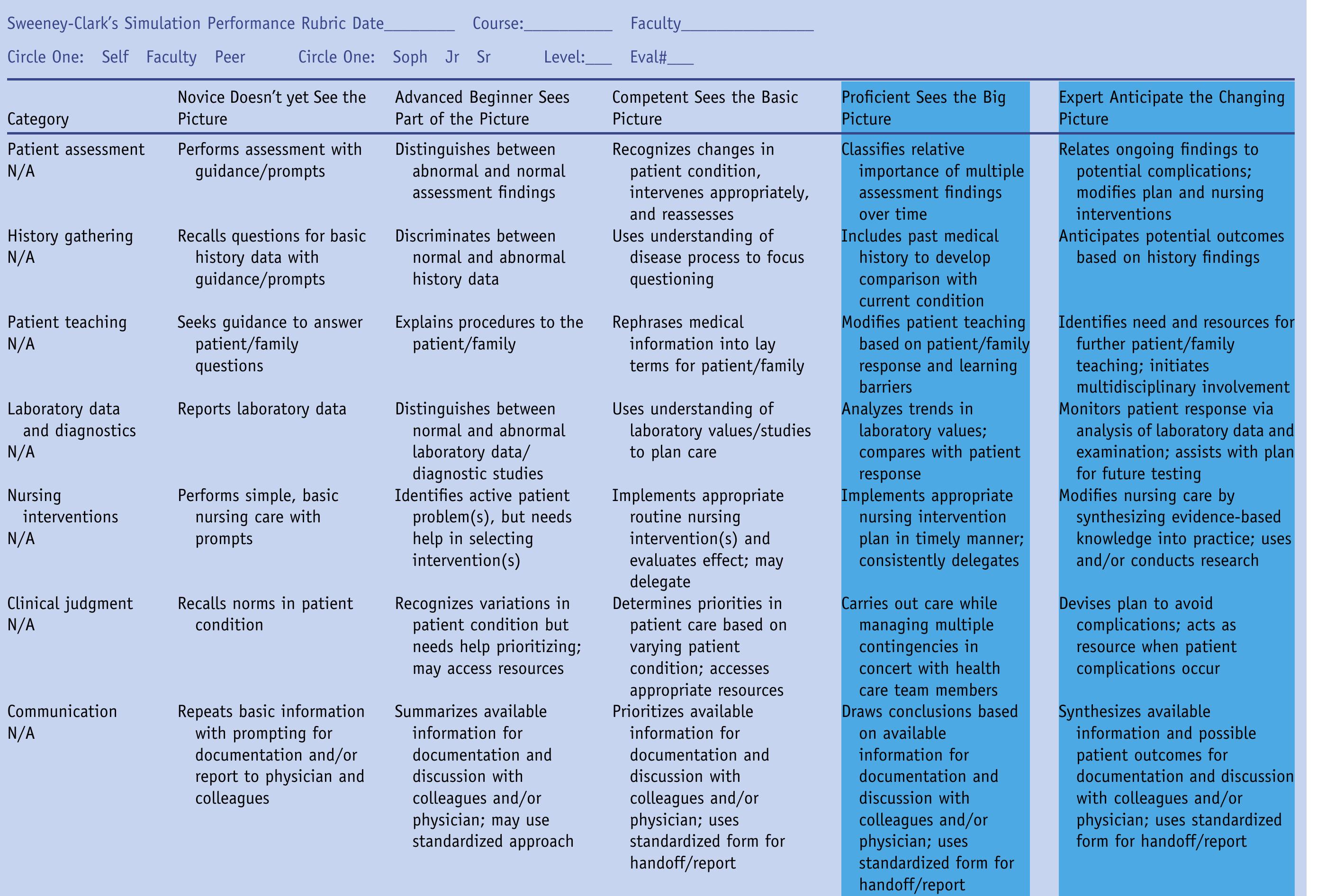 Table 1 - Development and Reliability Testing of the