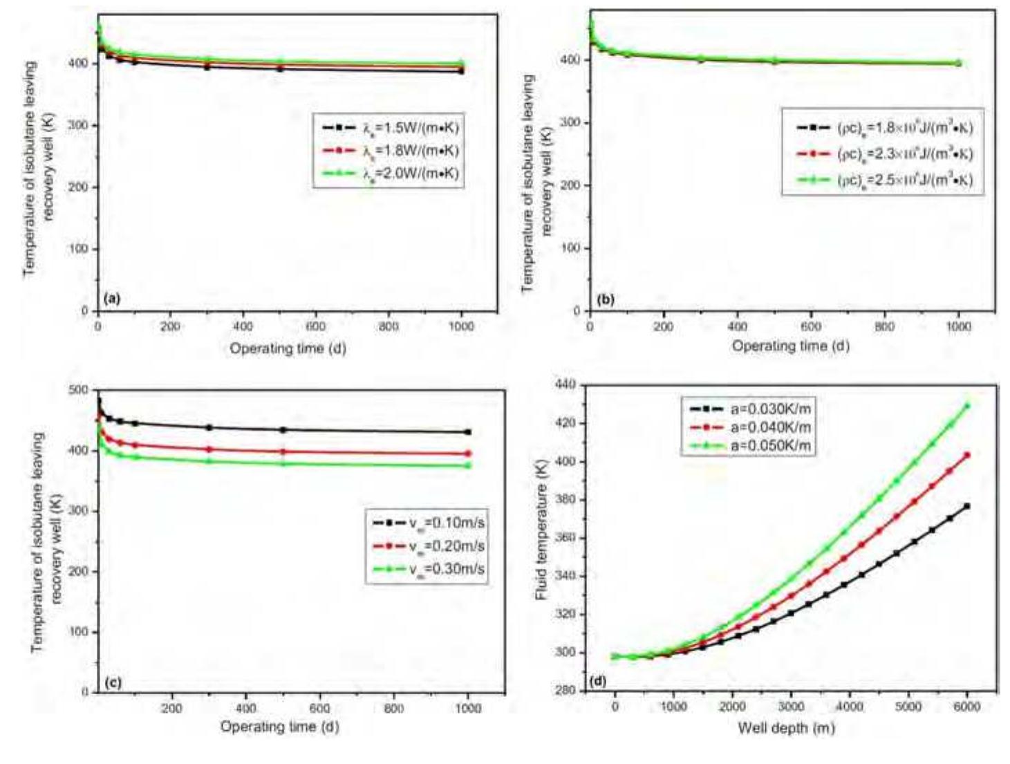 Sensitivity study [15].