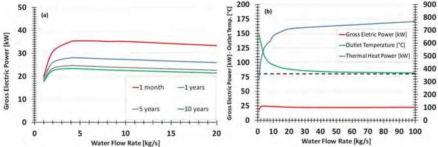 Figure 34 - The wellbore heat exchangers: A technical review