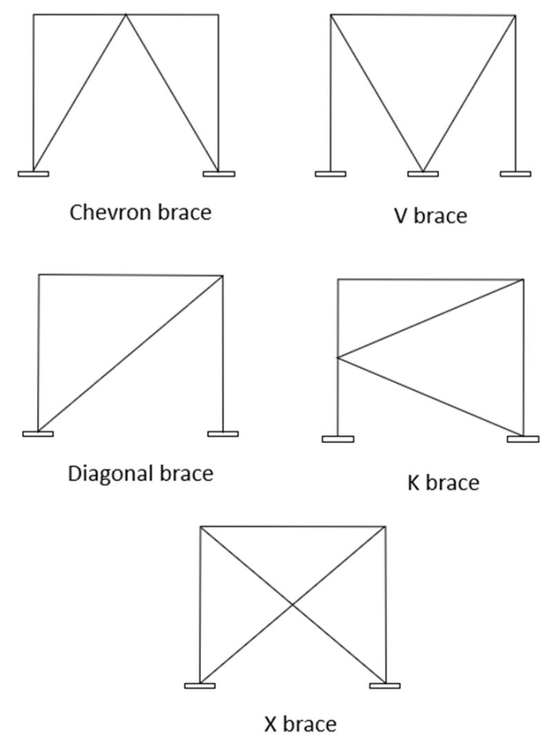 Braced frames are also called shear trusses, synonymous with