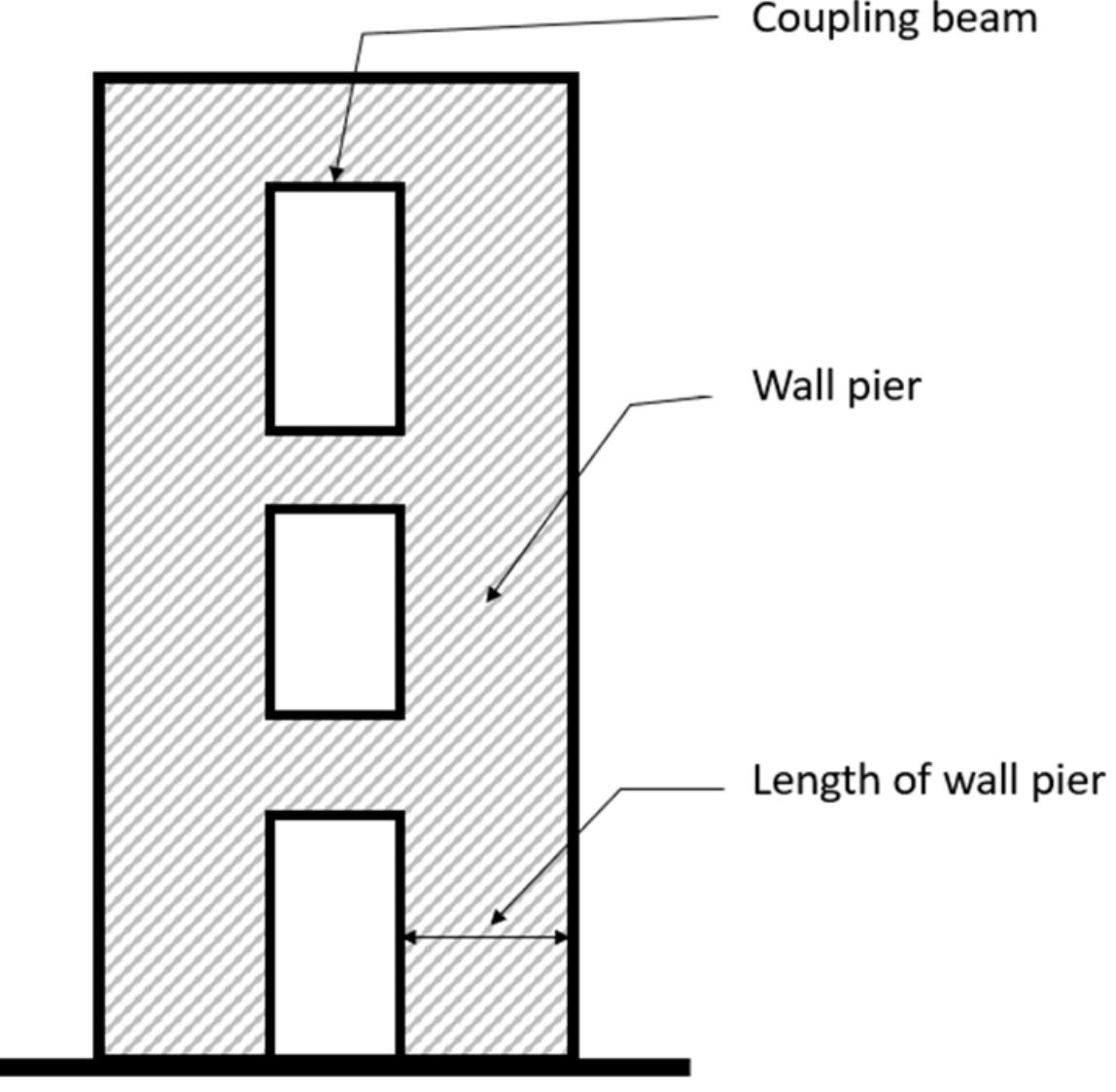 Coupled shear wall. (sketch by k. al-kodmany). shear walls
