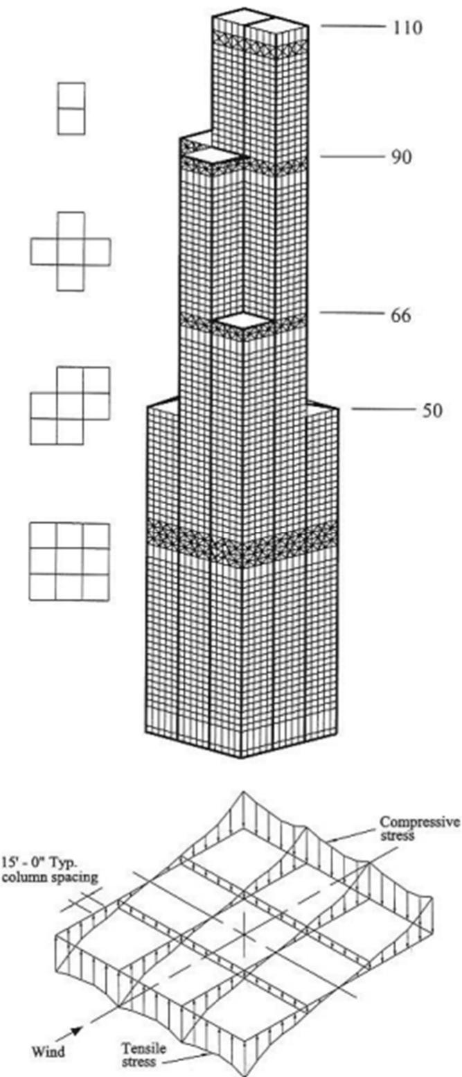 Figure 9 - from Structural Systems for Tall Buildings