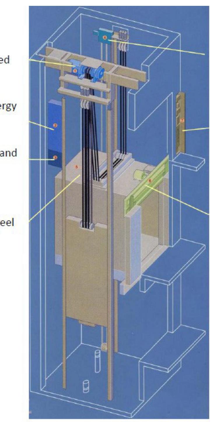 (PDF) Smart elevator systems