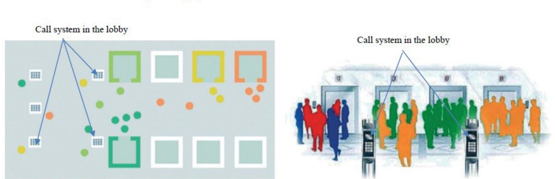 Conventional dispatching system destination dispatching