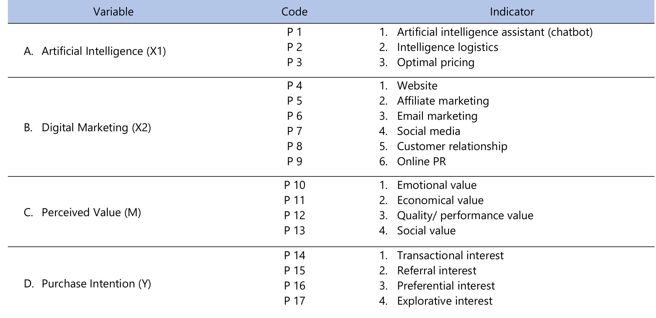 Table 1 - from Do Artificial Intelligence and Digital