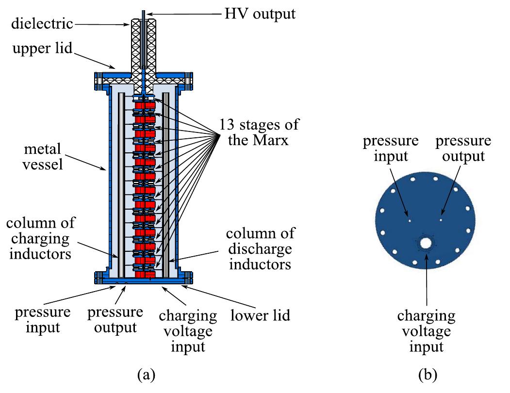 Figure 1 - Development and Test of a 500-kV Compact Marx