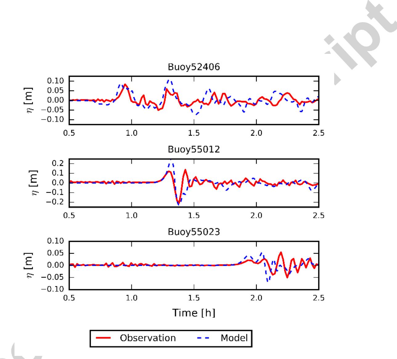Comparison of actual dart buoy observation after the 2013