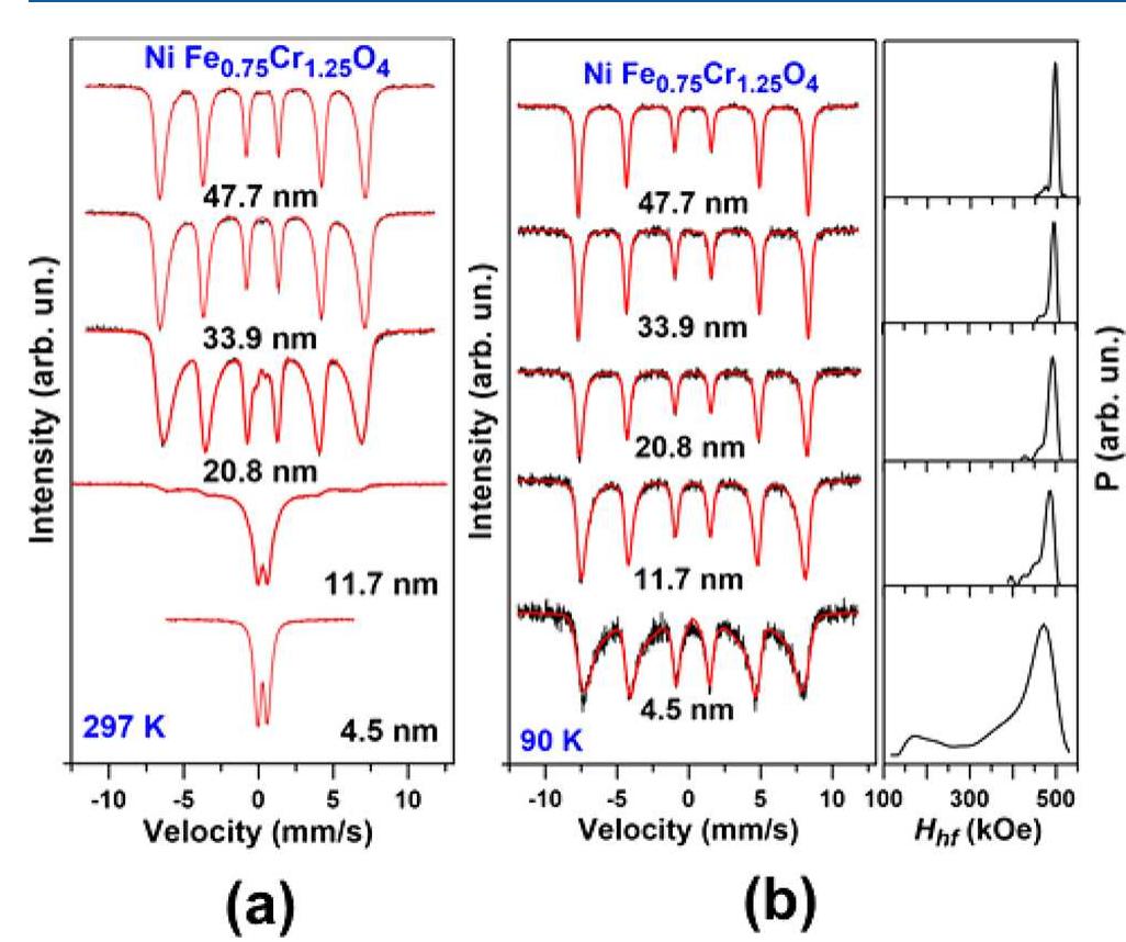 Room-temperature raman spectra of nifeg7;cr,,,o4