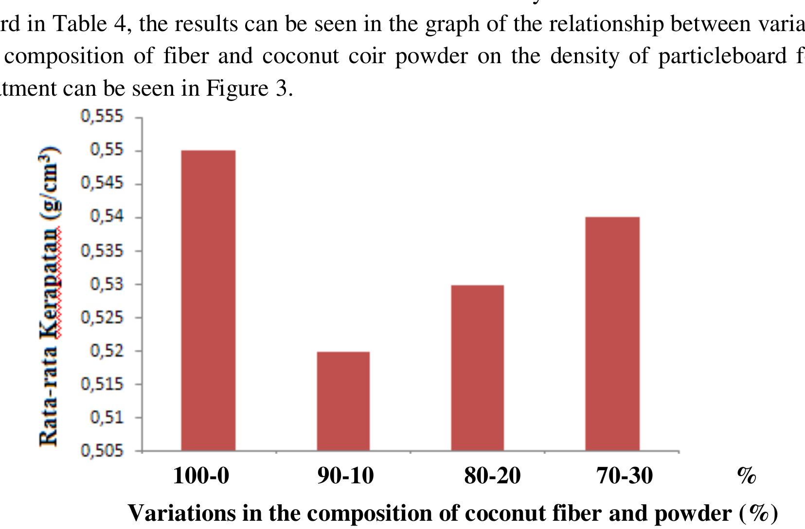 3. density data analysis in figure 3 the value of