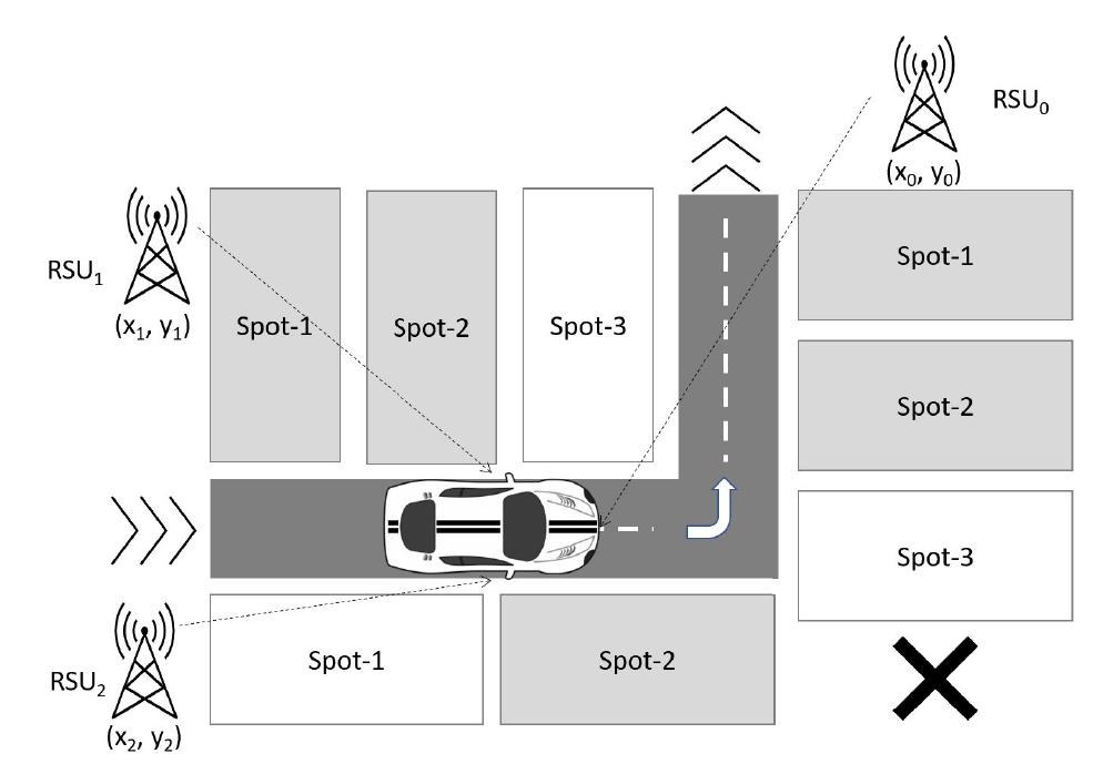 (PDF) A Survey on IoT Driven Smart Parking Management System ...