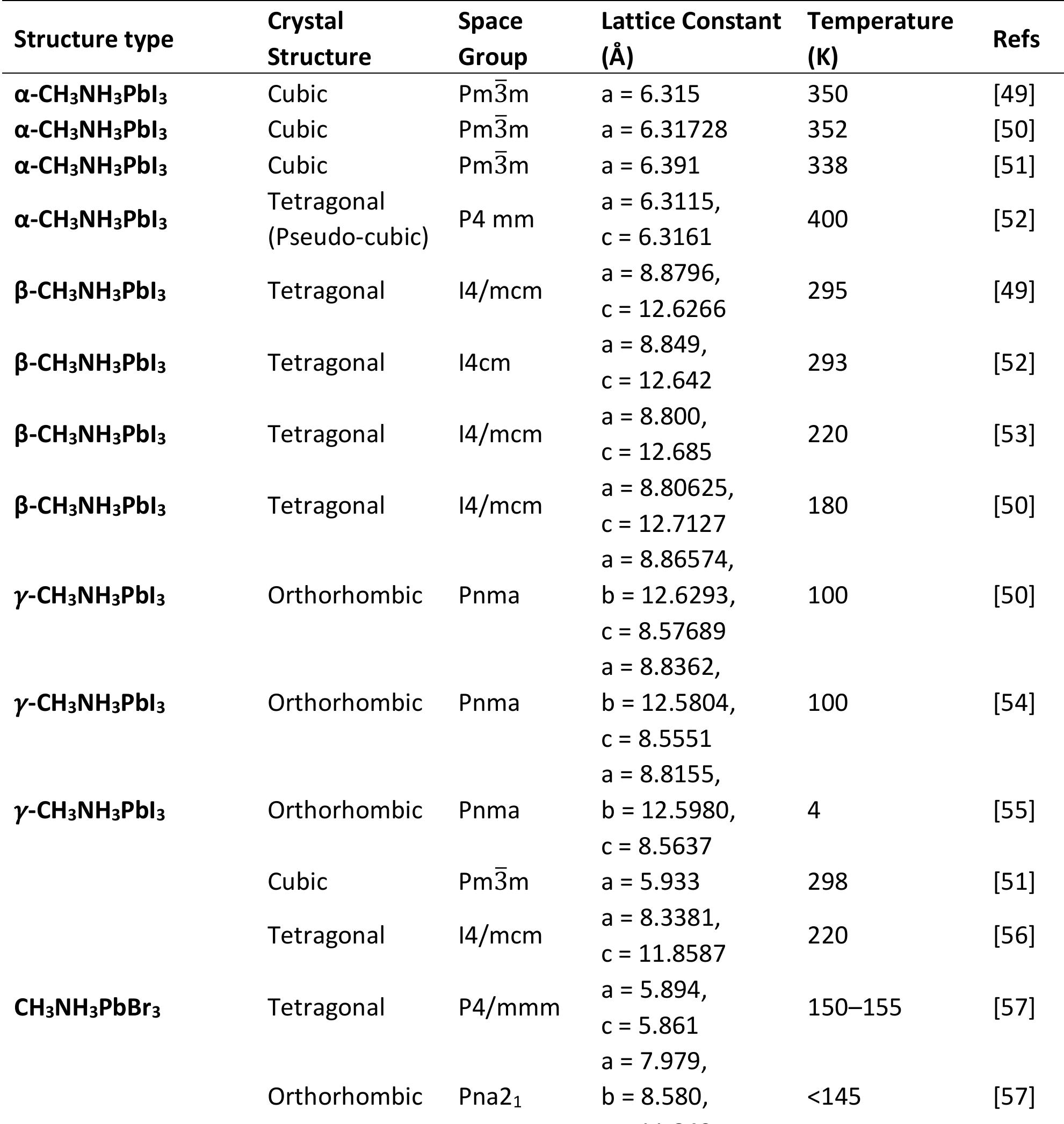 The different types of perovskite structures along with