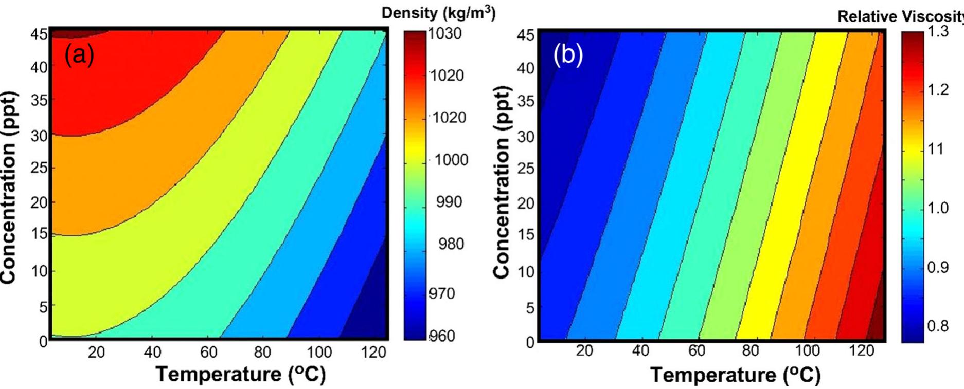 A4. changes in density and relative viscosity (4/4) over a