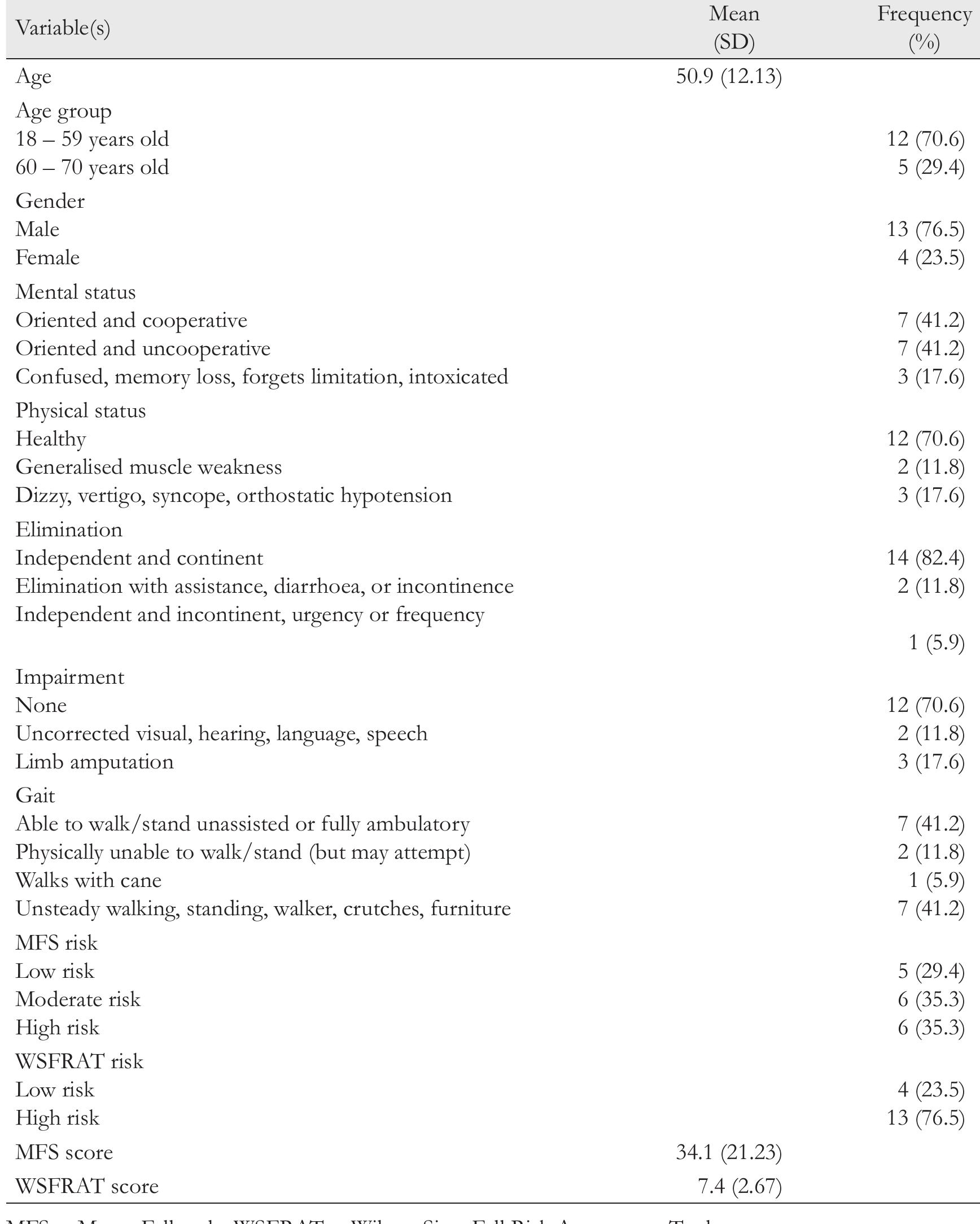 (PDF) Comparing the Sensitivity and Specificity of Wilson-Sims Fall ...