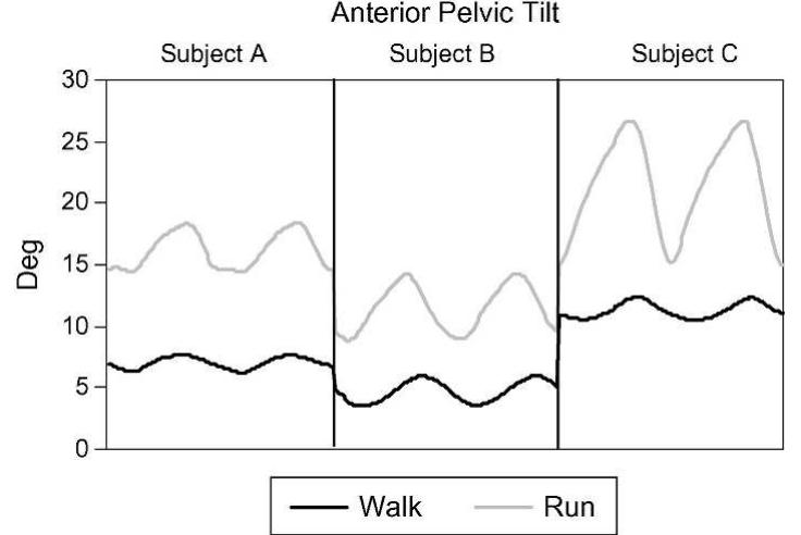 Figure 2 - from Training-induced changes in anterior pelvic