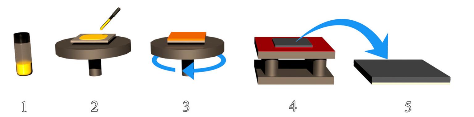 Schematic illustration of the perovskite thin film