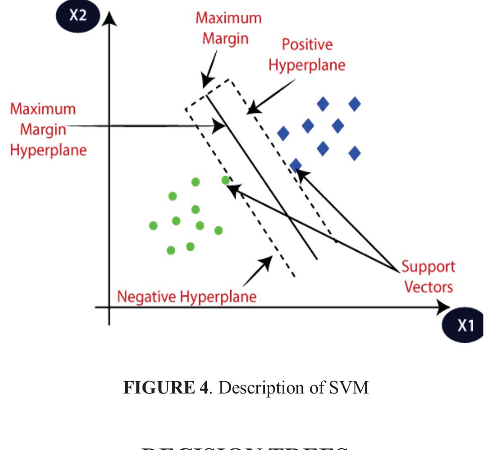 Decision Trees Algorithm Is Predictive Modeling Tool Which