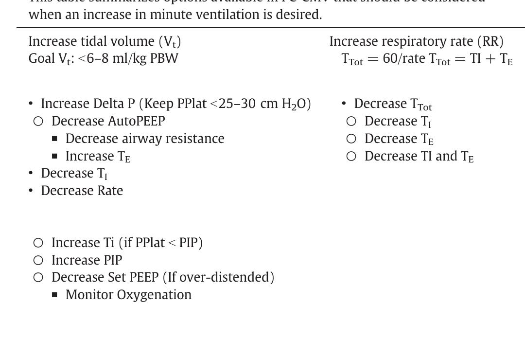 Table 1 - Clinical management of pressure control