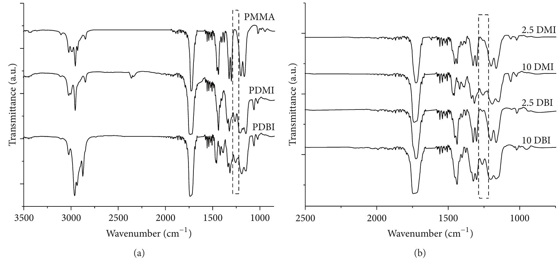 Ficure 4: ftir spectra of (a) pmma, pdmi, and pdbi and (b)