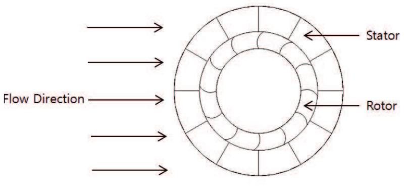 Vertical axis martine current turbine model. 3.1 flow field