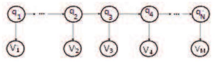 Hidden states and observed symbols in a diesel engine the