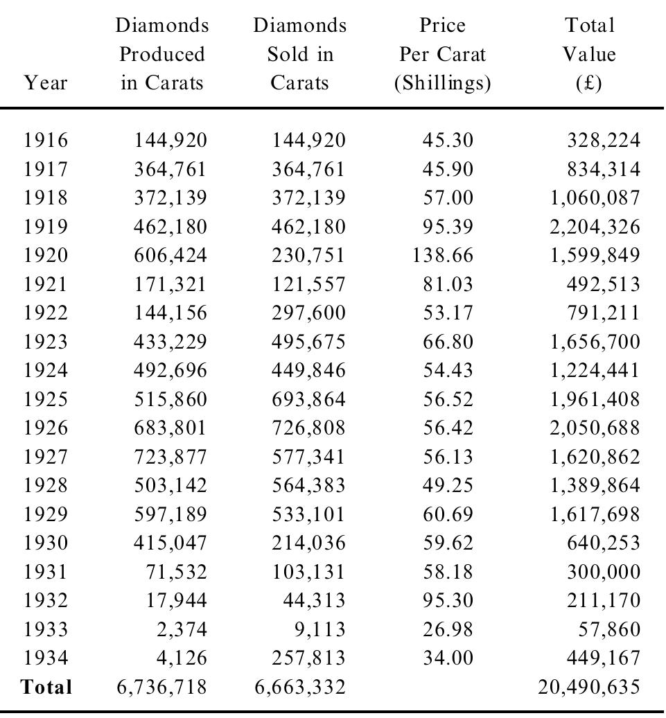 (PDF) The Institutionalization of Contract Labour in Namibia
