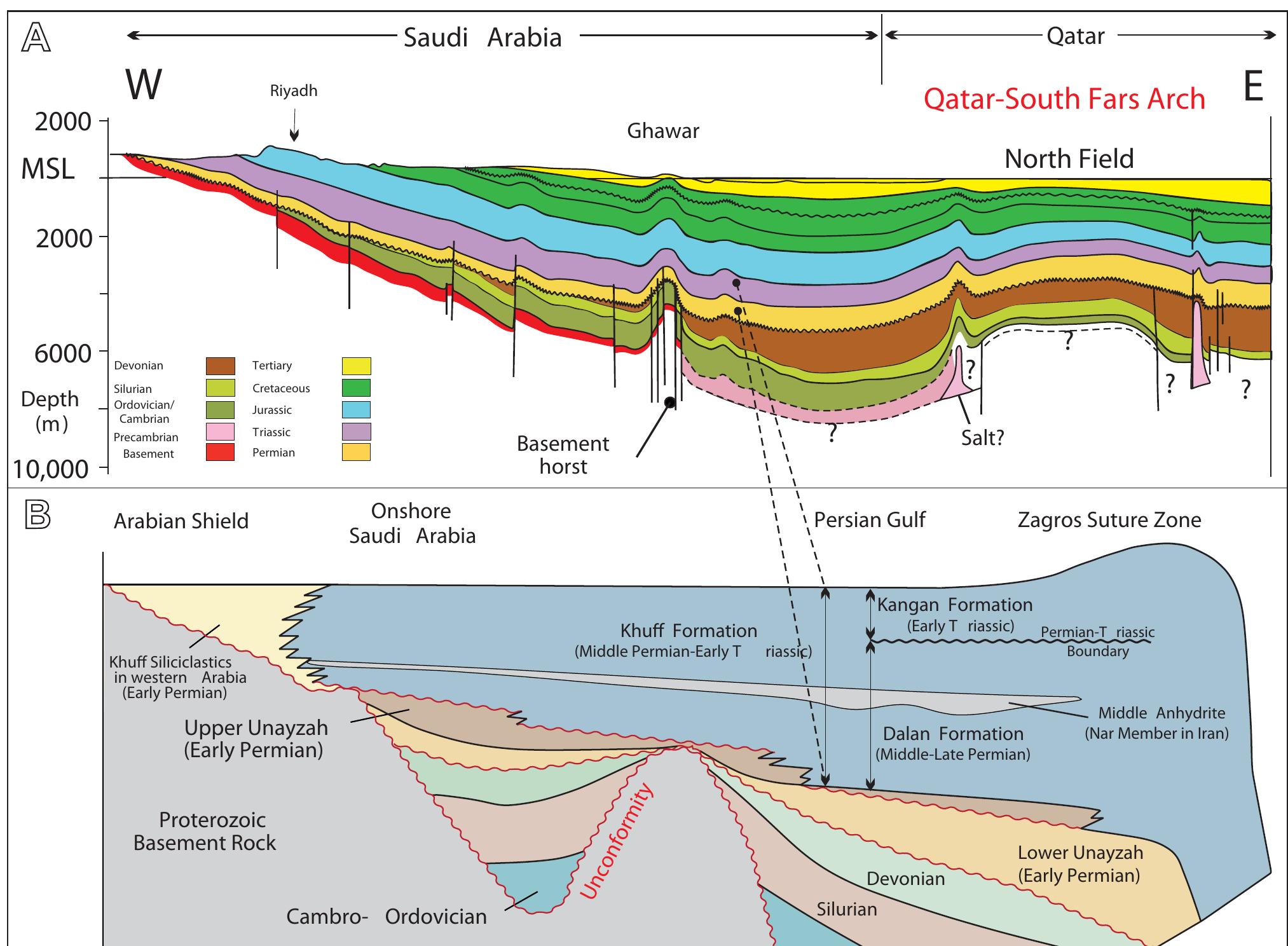 A) a cross section of the phanerozoic sedimentary cover