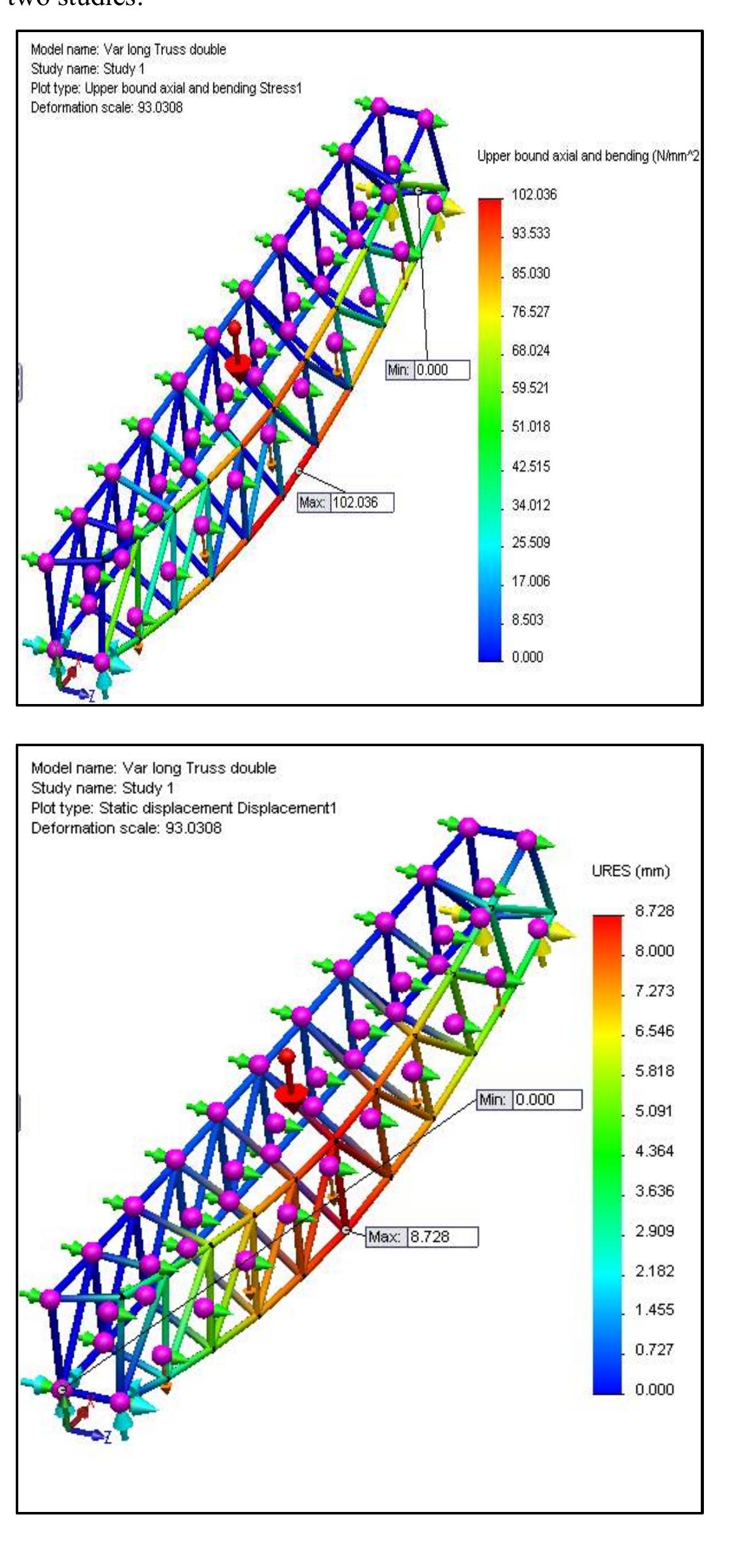 Figure 13 - Static linear analysis for trusses structure for