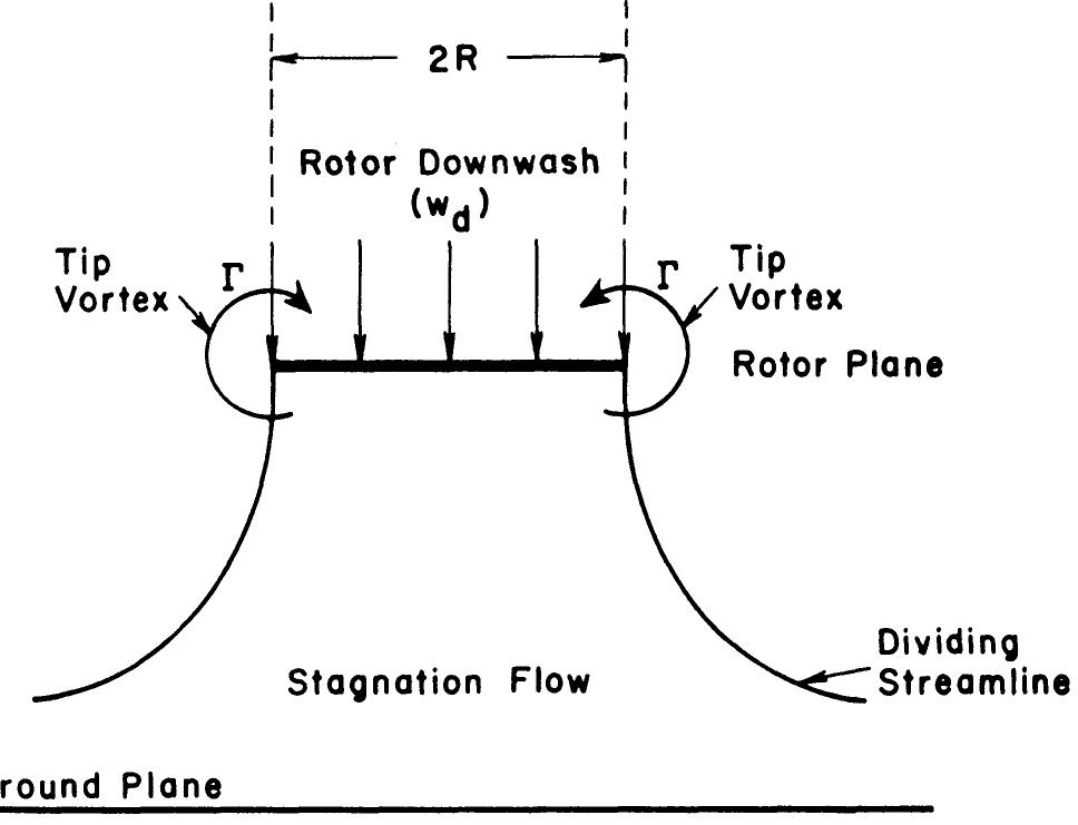 —schematic of the helicopter flowfield model. flowfield
