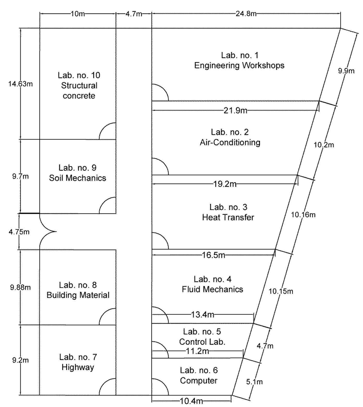 Using total equivalent temperature difference approach to