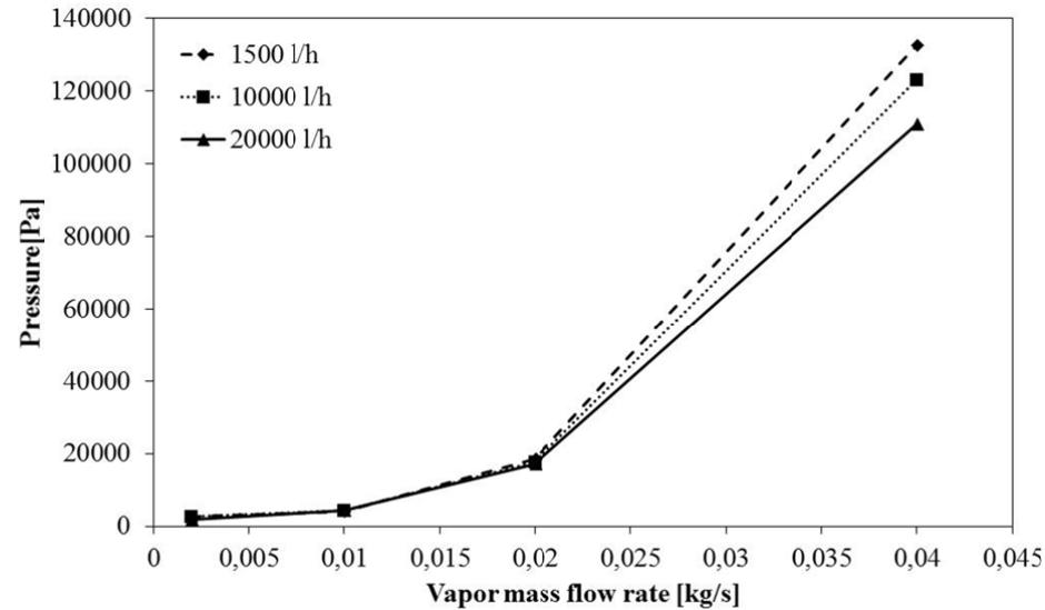 Injector flow characteristic (pressure vs mass flow rate) at