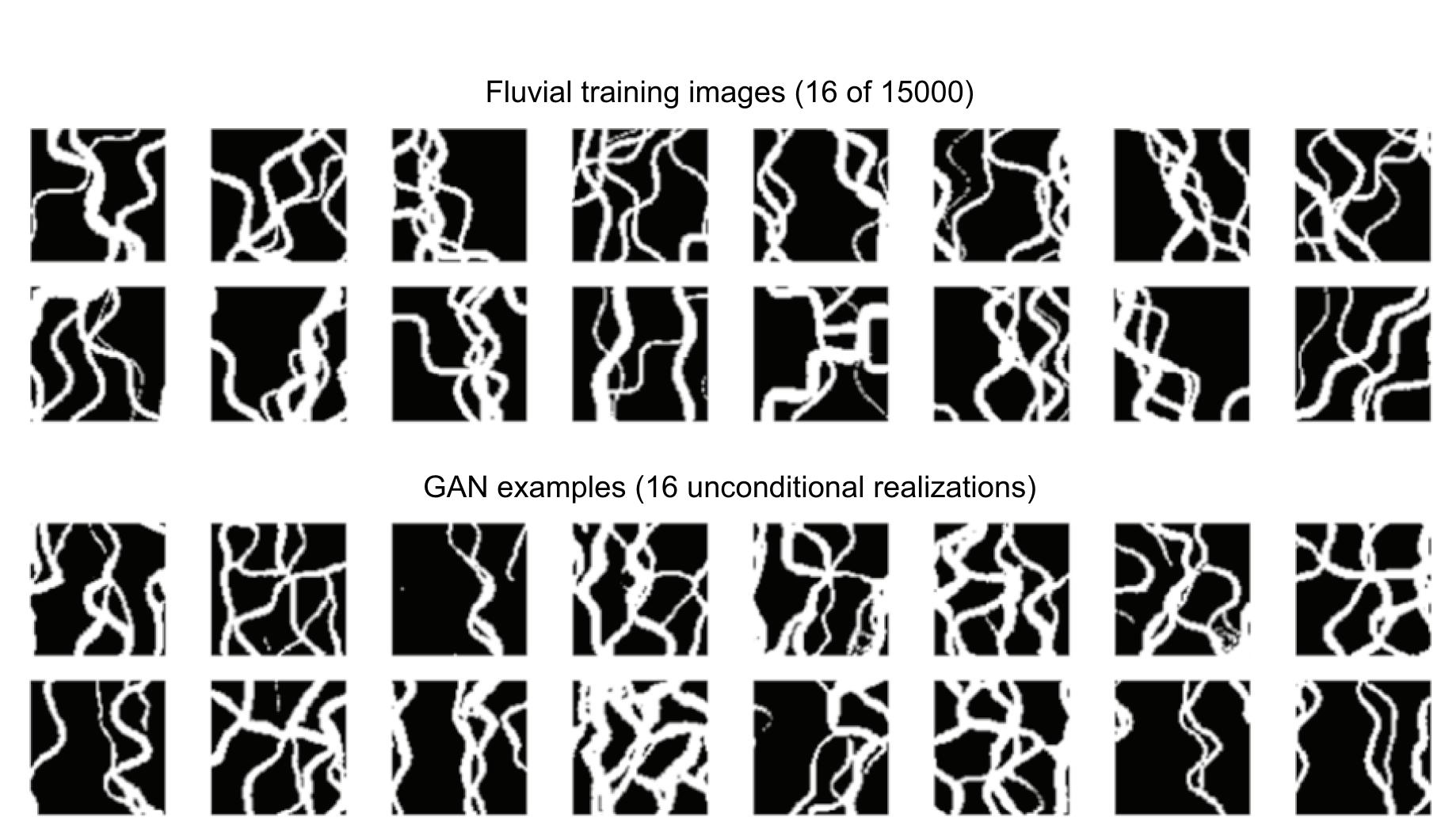 Schematic of a simple gan fig. 2 fluvial training image