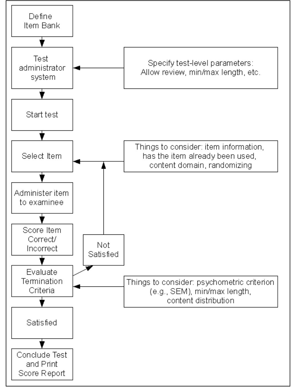Flowchart of cat algorithm figure 4 presents an item-by-item