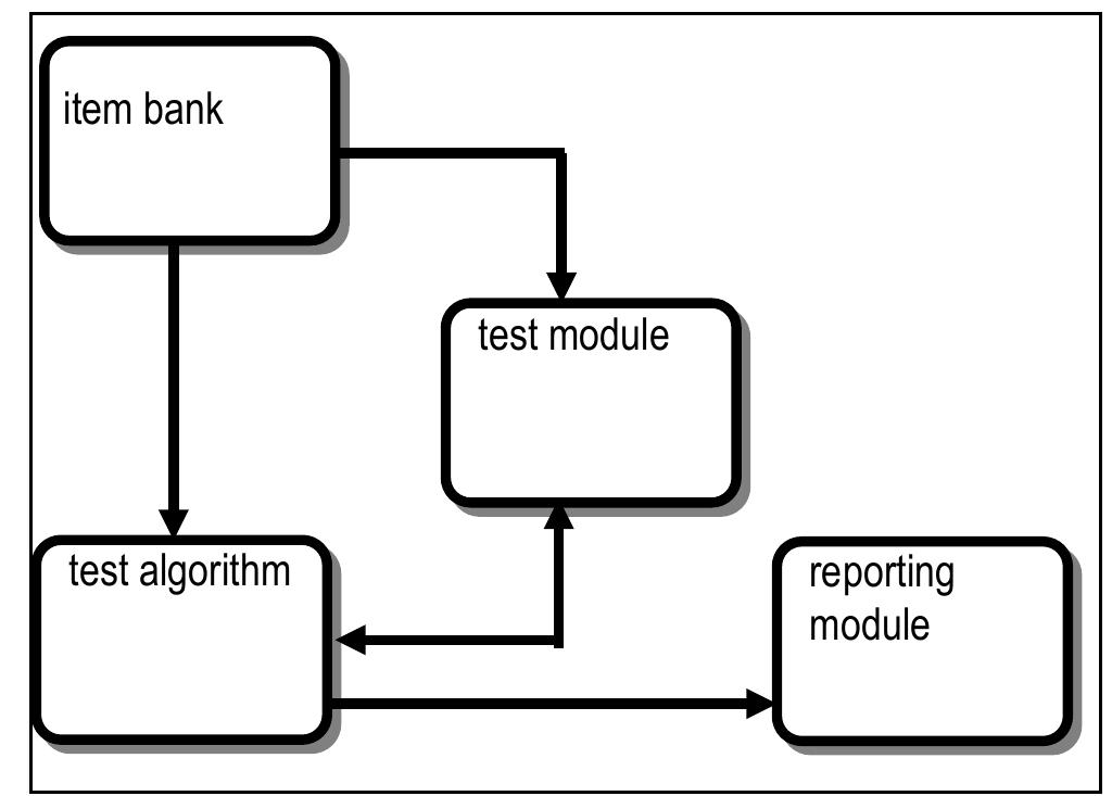Schematic representation of wiscat-pabo figure 2 shows a