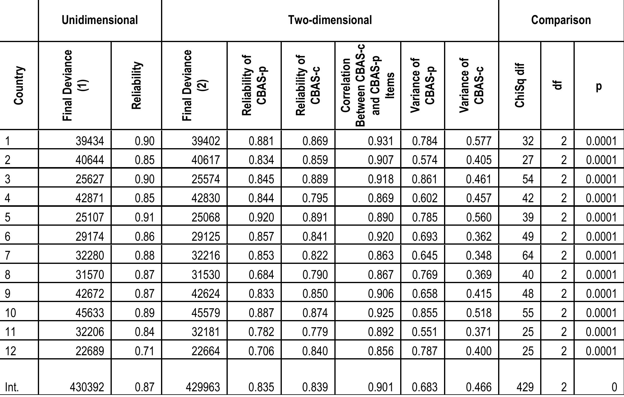 Comparison between one-dimension model and two-dimension
