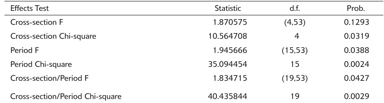 Table 7 - from For Banks Fair Value Adjustments Do Influence