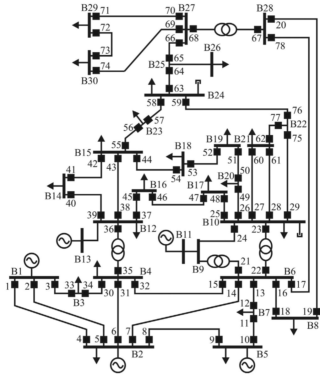Single-line diagram of the ieee 30-bus test system.