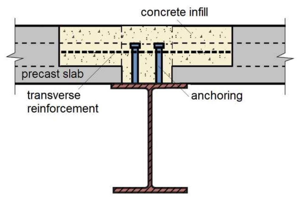 Composite beam with precast slabs integrated beams with
