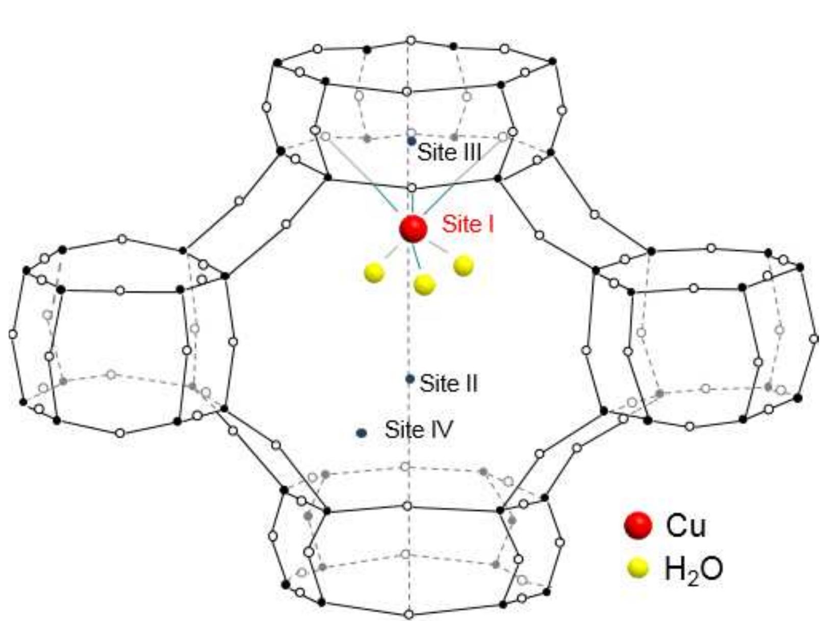 The diagram of the unit cell of cha structure.