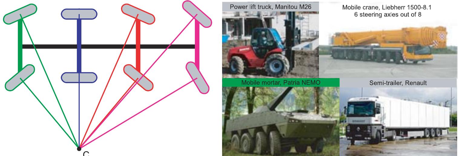 Geometric construction of ackermann steering with multiple