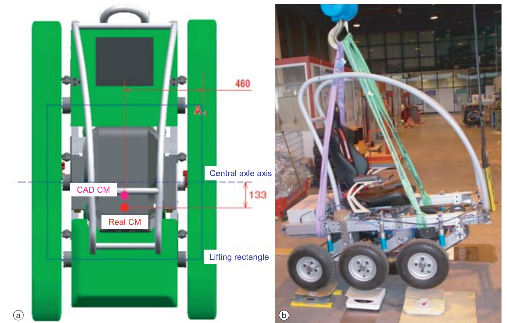 ‘igure 15. (a) computing the center of gravity on the cad